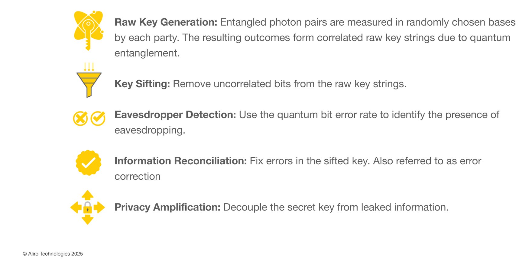 Quantum Keys in Action: Using BBM92 for Secure Communication Today